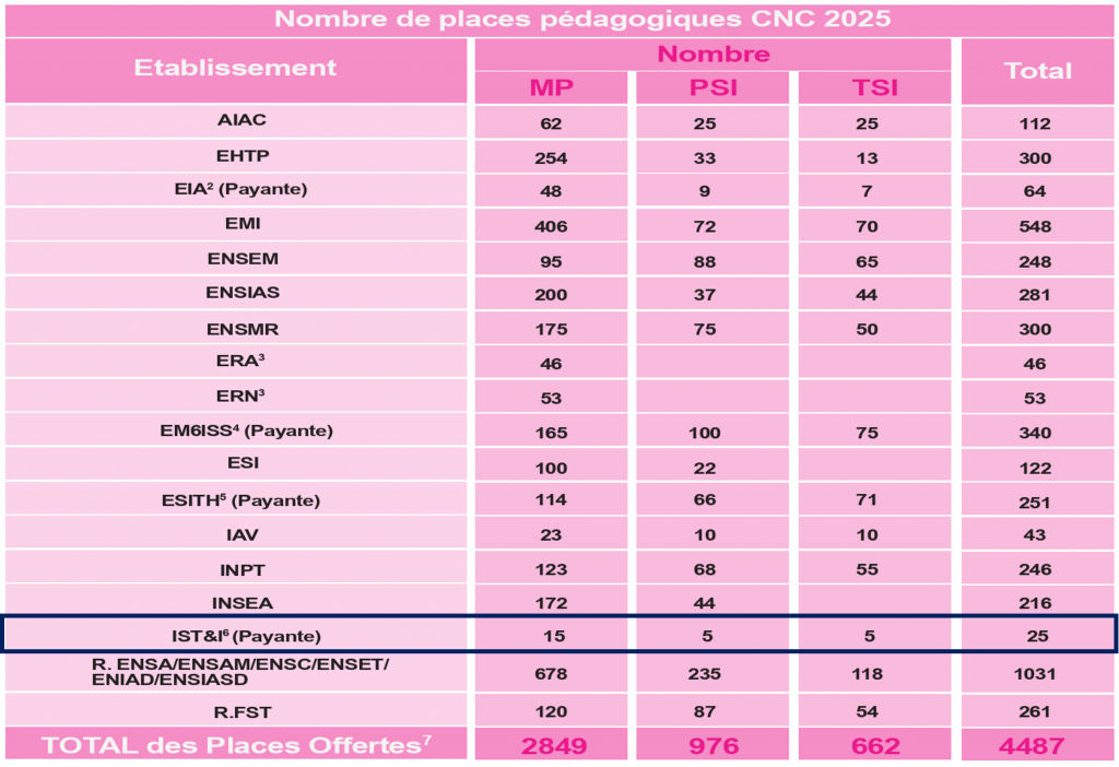 Admissions CNC - UM6P-School of Applied and Engineering Physics
